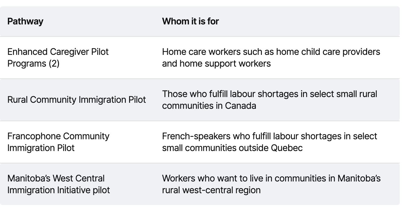 Surrey Local Immigration Partnership | These are the new immigration ...